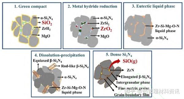 功率模块封装用高热导率Si3N4陶瓷的研究进展 - 知乎
