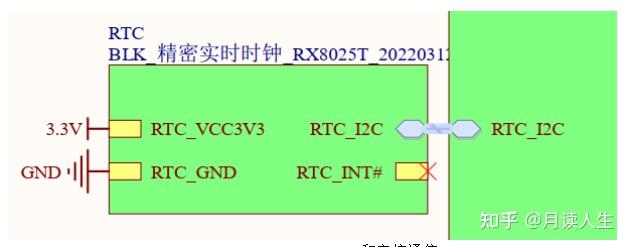 linux RTC驱动调试测试 - 知乎