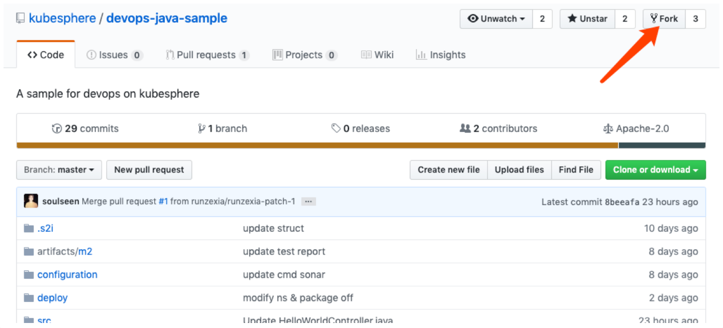 浅谈DevOps - 知乎