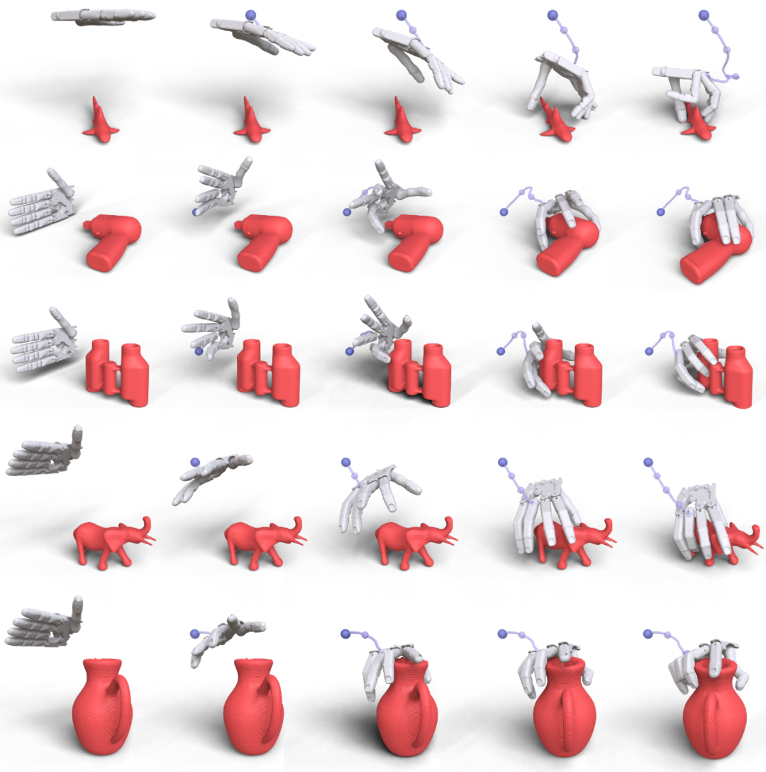 SIGGRAPH 2022 | 基于动态交互表征的灵巧手物体抓取过程学习 - 知乎