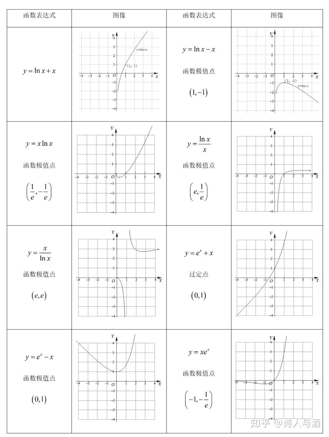 高中数学66个常考「特殊函数图像」集合 - 知乎
