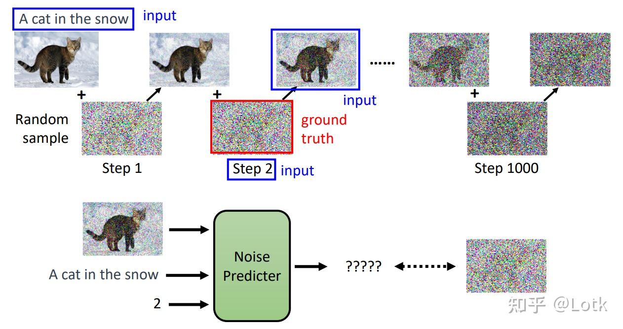 Diffusion Model （李宏毅阅读笔记） - 知乎