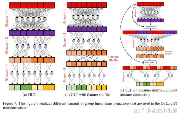 [综述] A survey of Transformers-[8] 架构层面变体 - 知乎