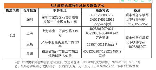 虾皮（shopee）sls物流是什么意思？仓库地址是什么？怎么发货？ - 知乎