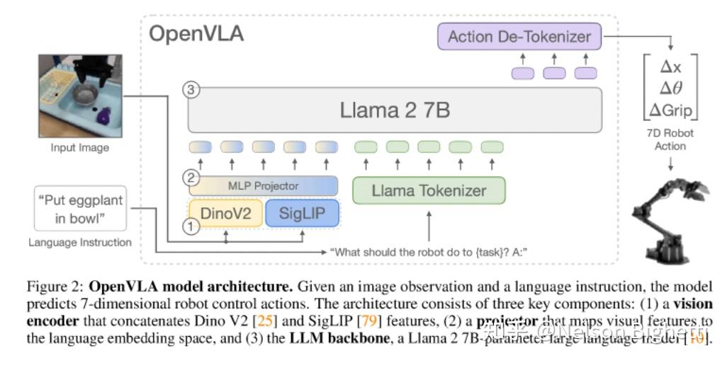 VLA系列(1): OpenVLA: An Open-Source Vision-Language-Action Model - 知乎