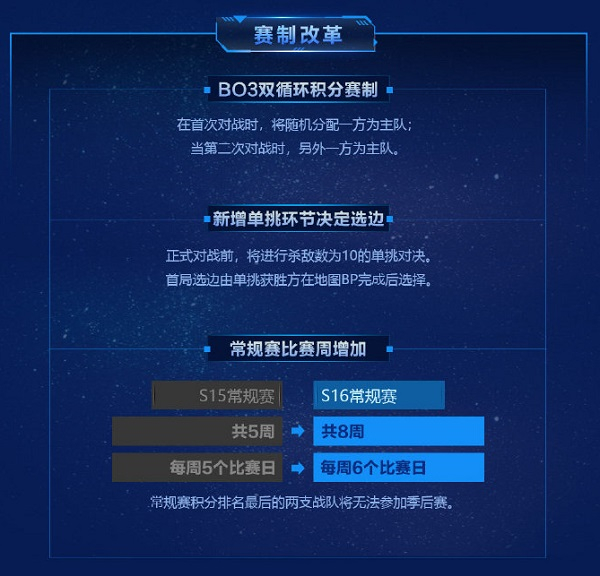 AGON电竞局丨CFPL S16火热开战！SV战队整装待发，越战越勇！ - 知乎