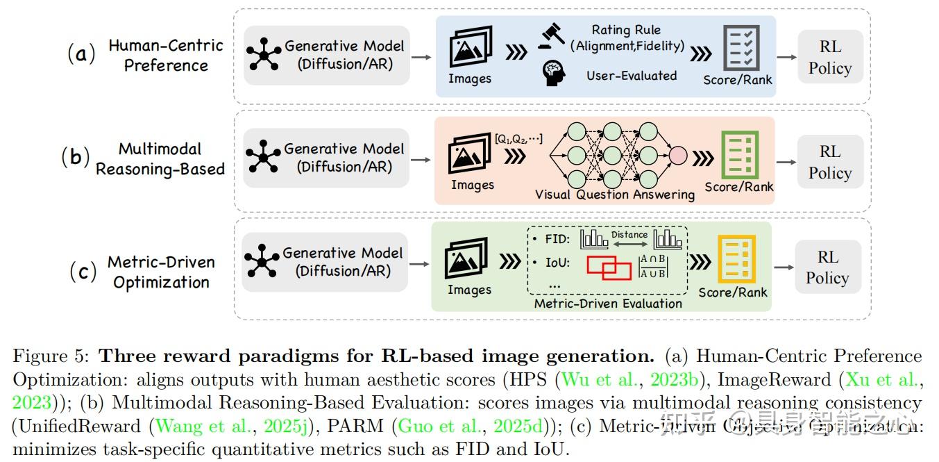 VLA+RL还是纯强化？从200多篇工作中看强化学习的发展路线 - 知乎