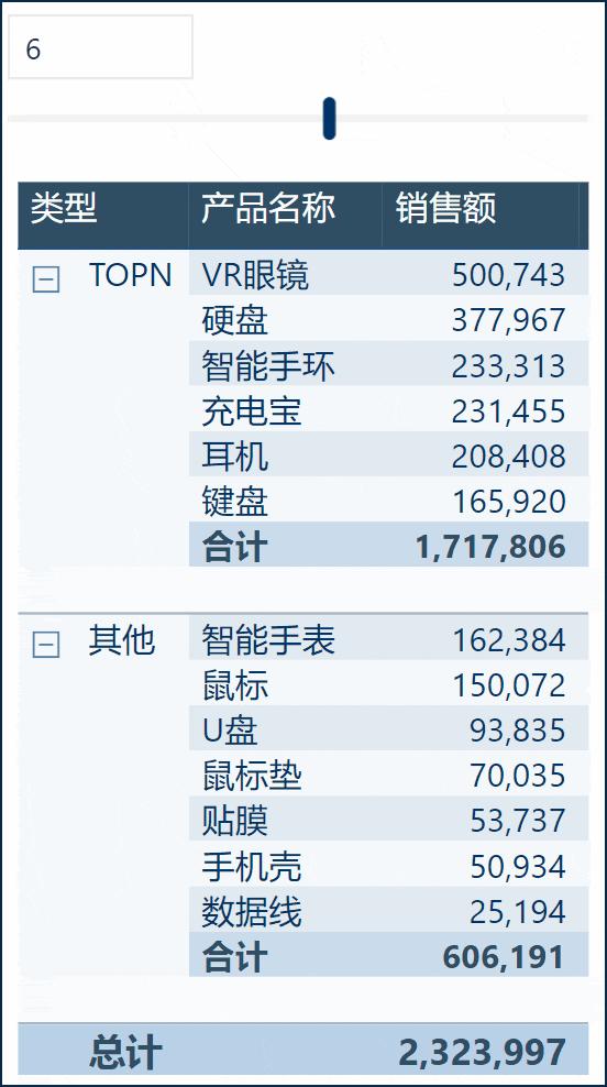 Power BI这样做"TOPN和其他"，更简洁 - 知乎