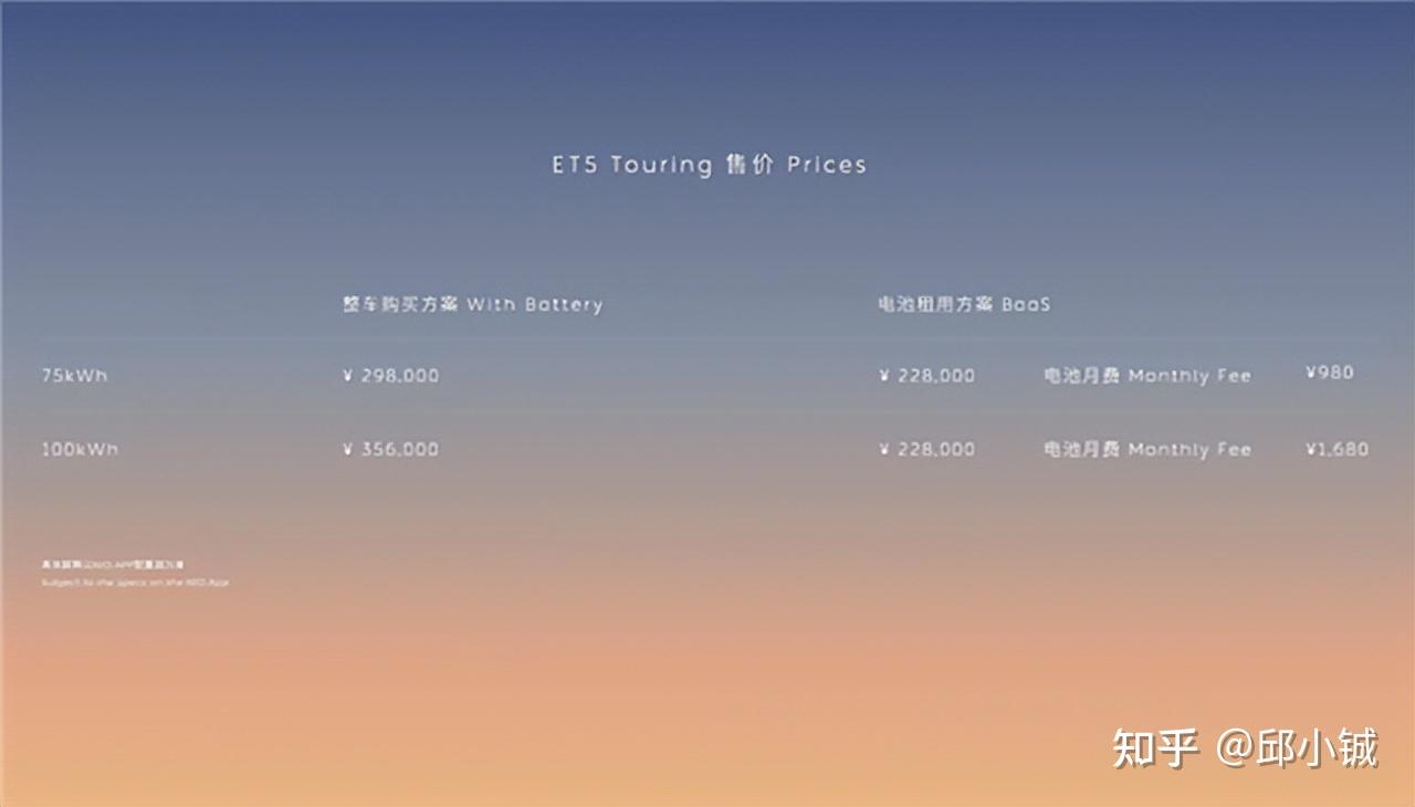与极氪001、腾势N7比拼，蔚来ET5旅行版为何放低姿态？ - 知乎