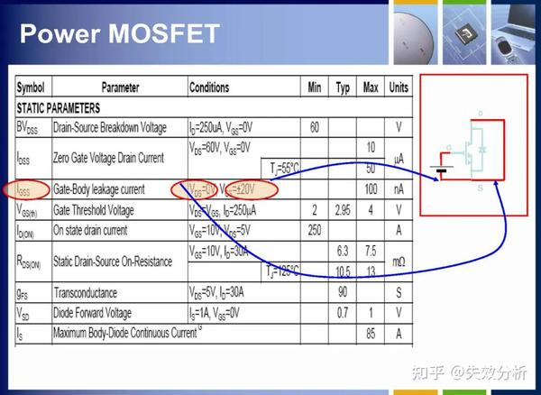 功率MOSFET基础详解 - 知乎