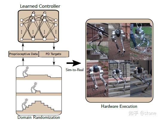 Biped Robot Locomotion (Reinforcement Learning) - 知乎