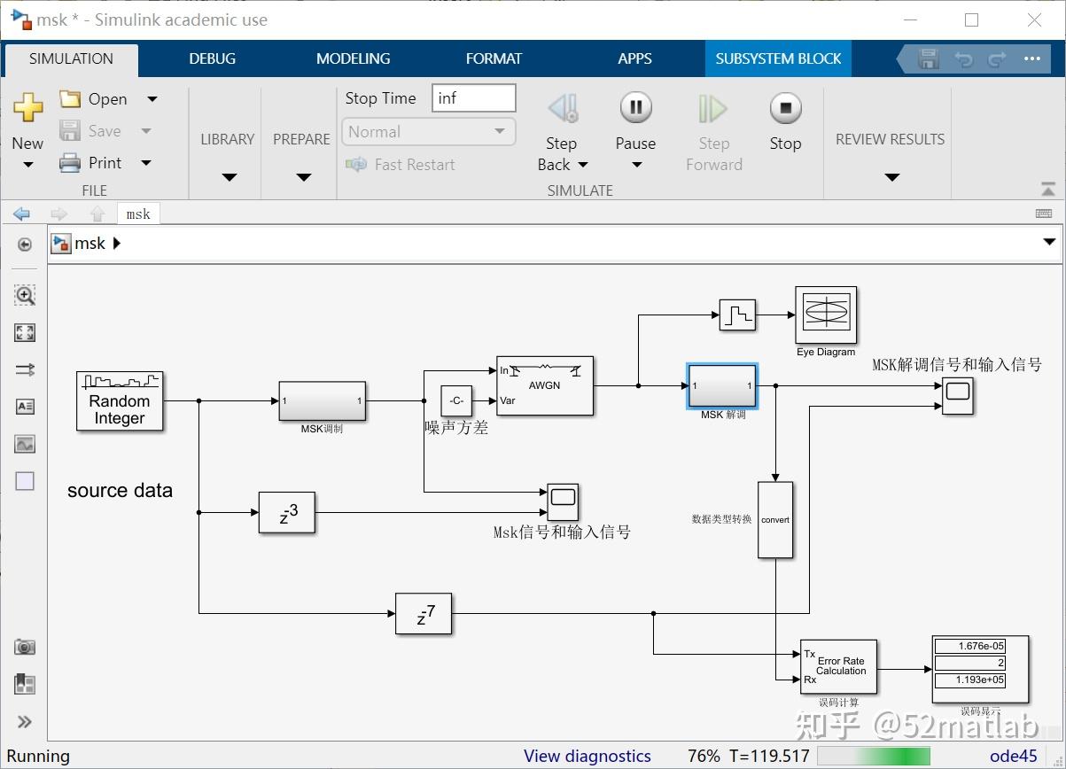 matlab MSK调制解调 仿真 - 知乎