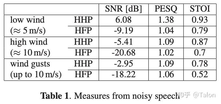 风噪（wind noise）及传统处理方法 - 知乎