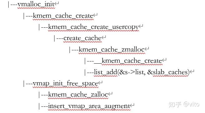 kmalloc/vmalloc相关功能（linux系统） - 知乎
