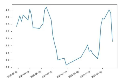 如何用Python读取Excel中图片？ - 知乎