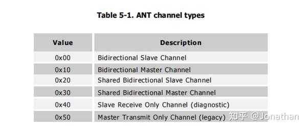 Ant消息协议和使用 (2/3) - 知乎