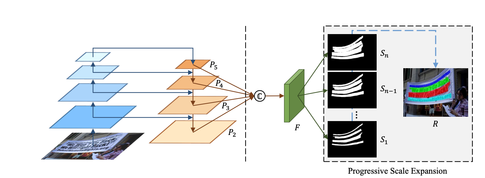 OCR检测与识别算法最强综述 - 知乎
