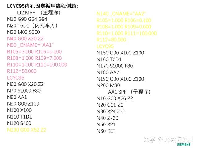 西门子数控车床编程入门，新手必学的干货大全，完整版领取找我 - 知乎