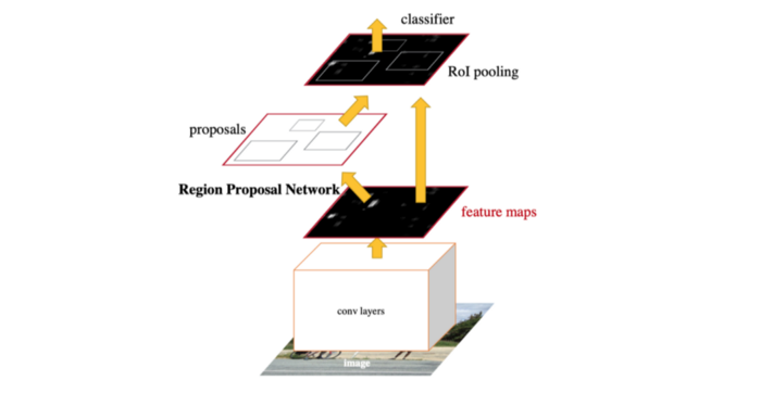 12篇论文看尽深度学习目标检测史 - 知乎