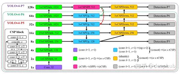 YOLO家族系列模型的演变：从v1到v8（上） - 知乎
