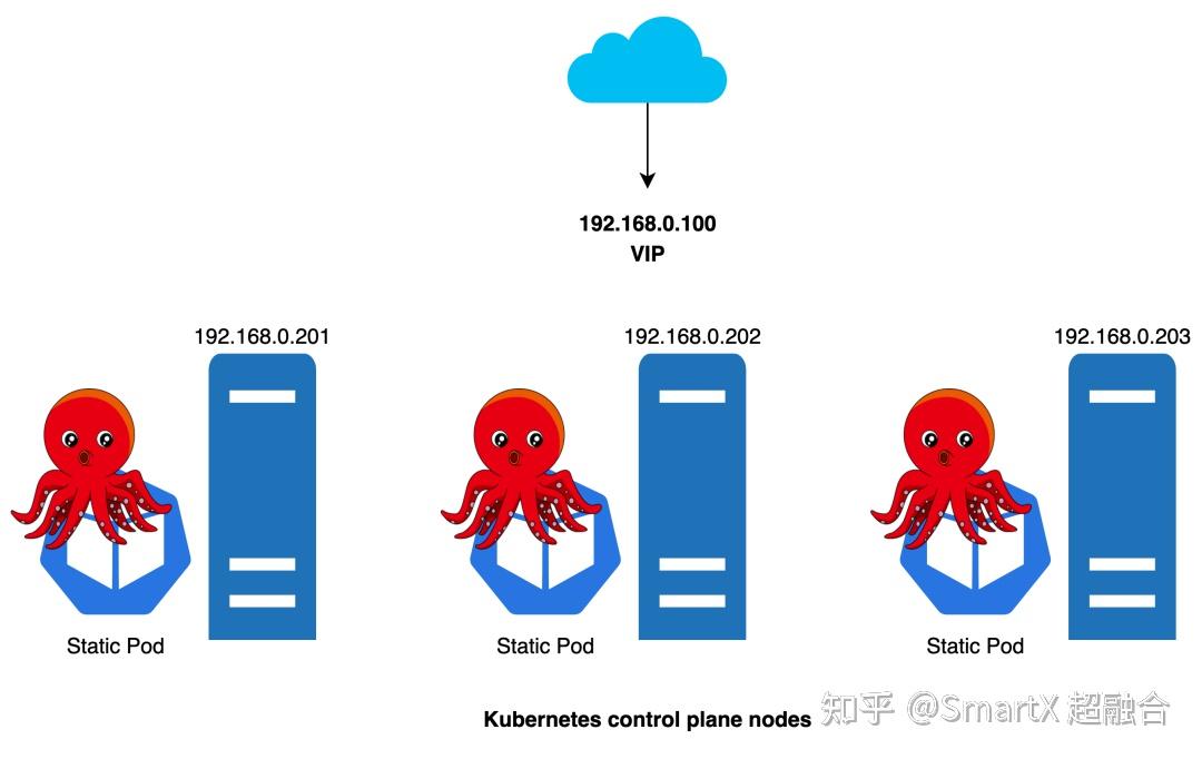 如何基于 Cluster API 进行多云平台 Kubernetes 集群生命周期管理？