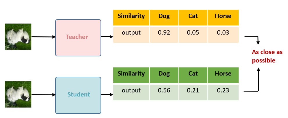 Self-Supervised Learning 超详细解读 (二)：SimCLR系列 - 知乎