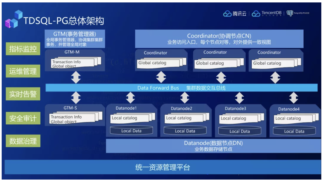 腾讯云数据库开源再突破：TDSQL PG版查询性能提升百倍 - 知乎