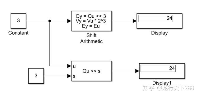 实例讲解Simulink的Shift Arithmetic移位模块 - 知乎