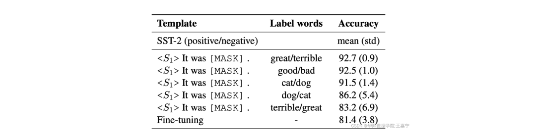 五万字综述！Prompt-Tuning：深度解读一种新的微调范式 - 知乎
