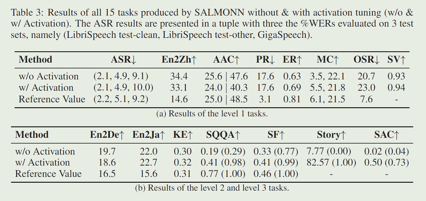 音频-文本多模态大模型 - 知乎