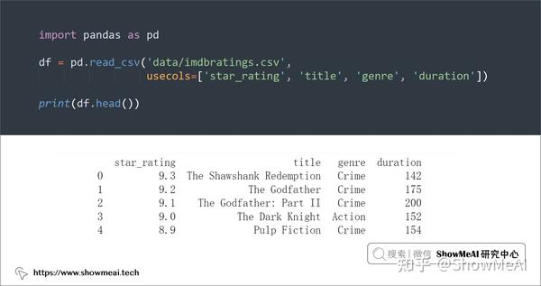 高手系列！数据科学家私藏pandas高阶用法大全 ⛵ - 知乎