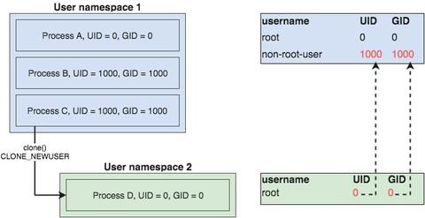 The basic stack of container runtime for Kubernetes - 知乎