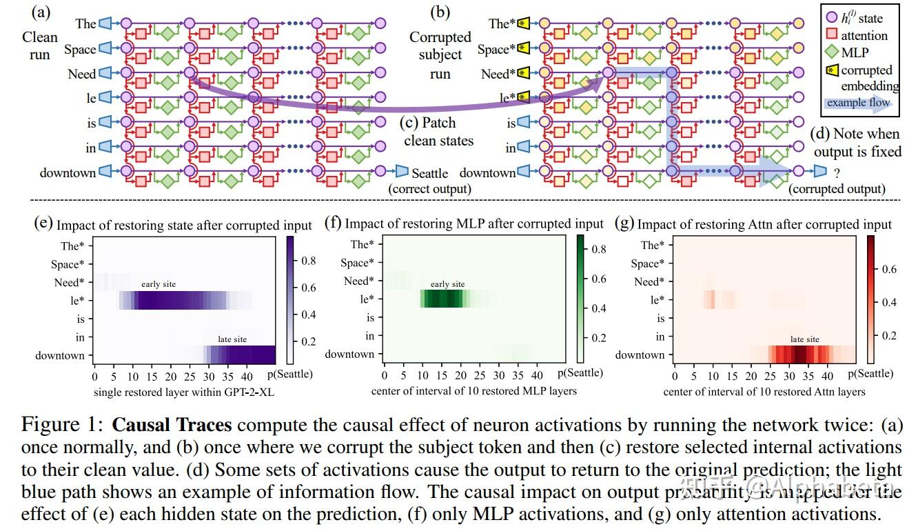 Overview of Model Editing - 知乎