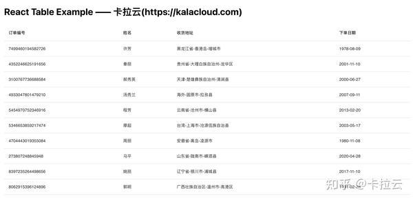 React Table 表格组件使用教程 排序、分页、搜索过滤筛选功能实战开发 - 知乎