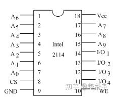 认识半导体存储器 - 知乎