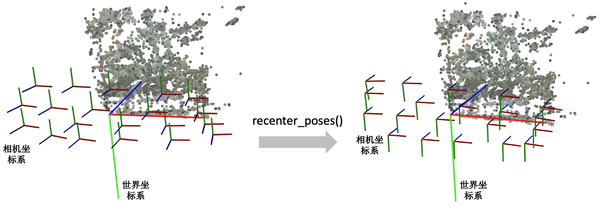 NeRF代码解读-相机参数与坐标系变换 - 知乎