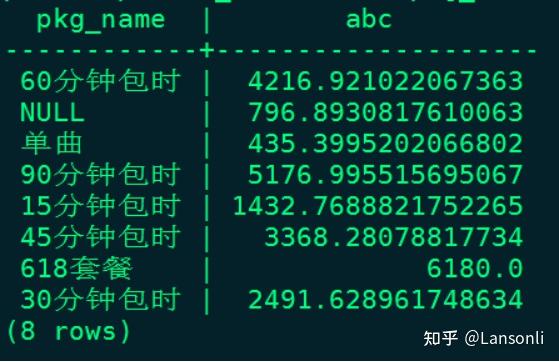大数据Presto（四）：Presto自定义函数和JDBC连接 - 知乎