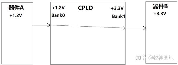 电平设计基础06：电平匹配设计（1） - 知乎