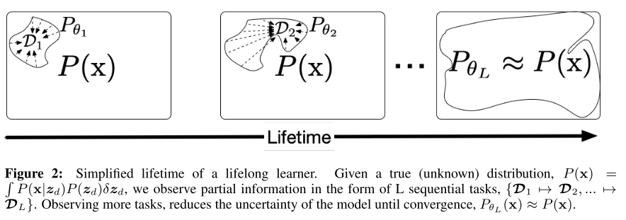 Lifelong Generative Modeling - 知乎