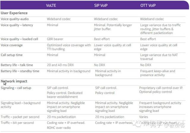 VoWiFi 概述 - 知乎