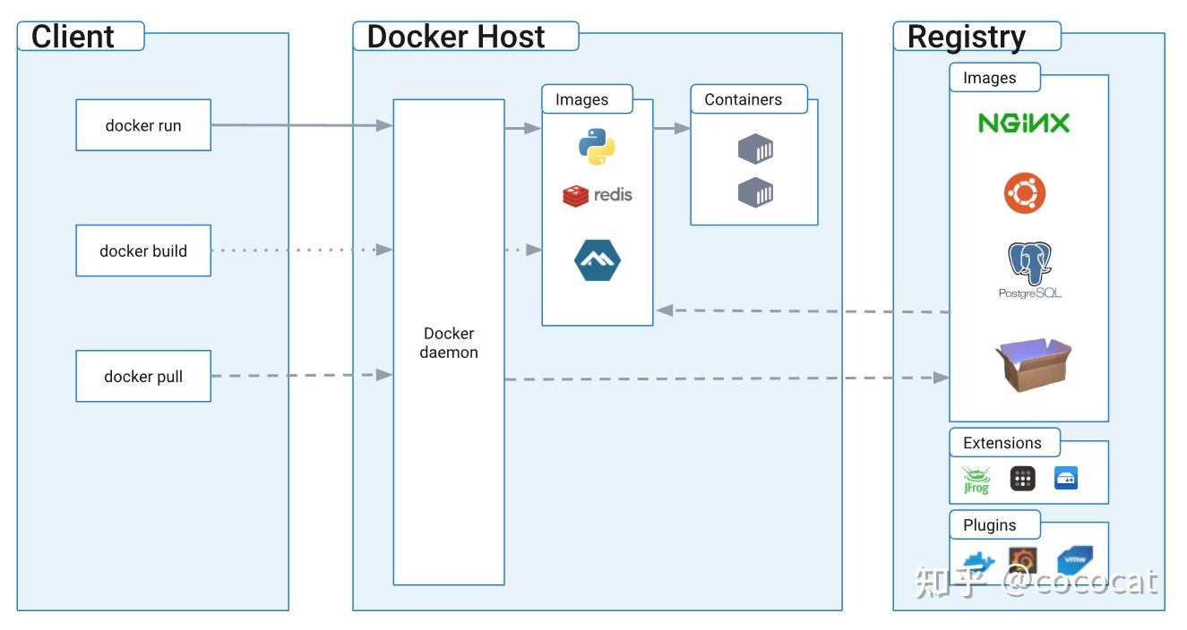 简单认识 Docker - 知乎