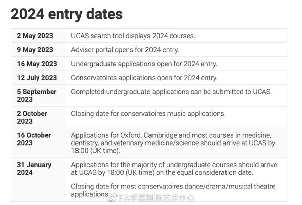 总是临时抱佛脚？2024Fall英国本科申请正式开启！早做准备早安心！ - 知乎