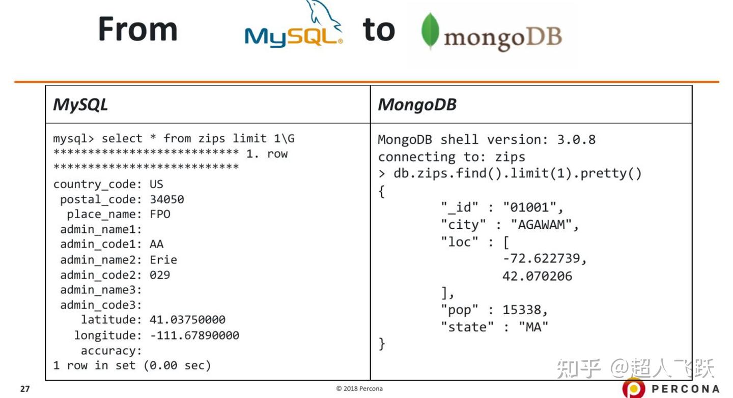 【博学谷学习记录】 超强总结，用心分享|MongoDB与MySQL的区别#第二十二周 - 知乎