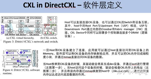 Compute Express Link（CXL）技术整理 - 知乎