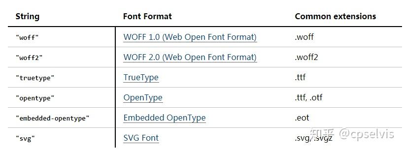 CSS @font-face性能优化 - 知乎