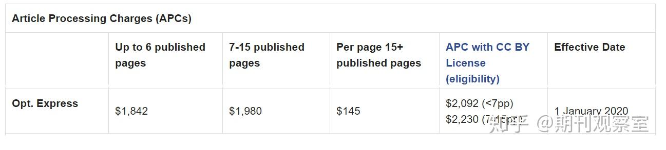 Optics Express - 知乎