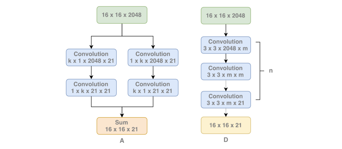 [论文笔记]Large Kernel Matters - 知乎