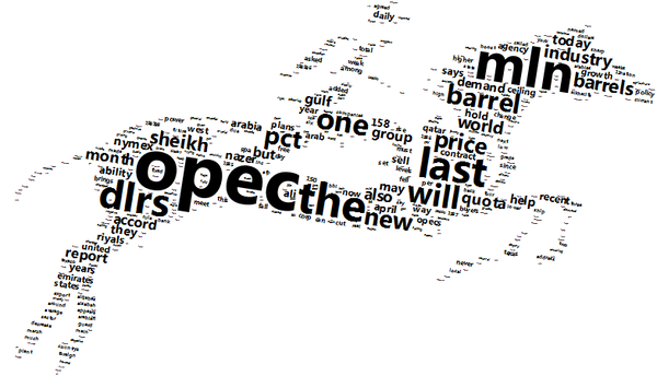 R-可视化 | wordcloud2包制作词云 - 知乎