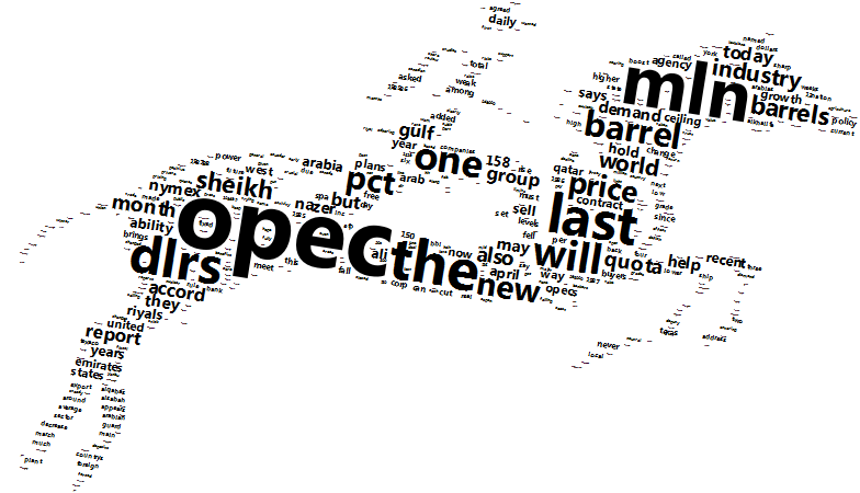 R-可视化 | wordcloud2包制作词云 - 知乎