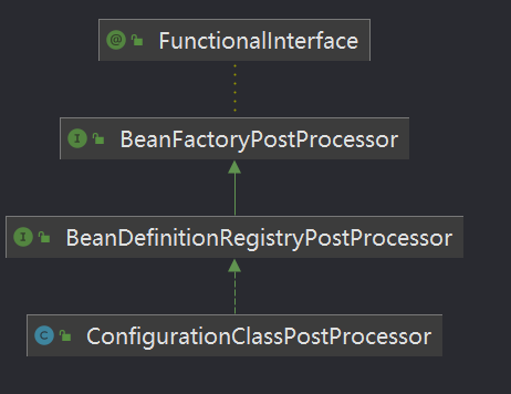 spring扫描流程详细解析doScan方法 - 知乎
